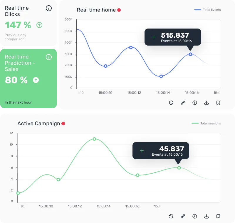 Shimoku | Analytics & Artificial Intelligence SaaS